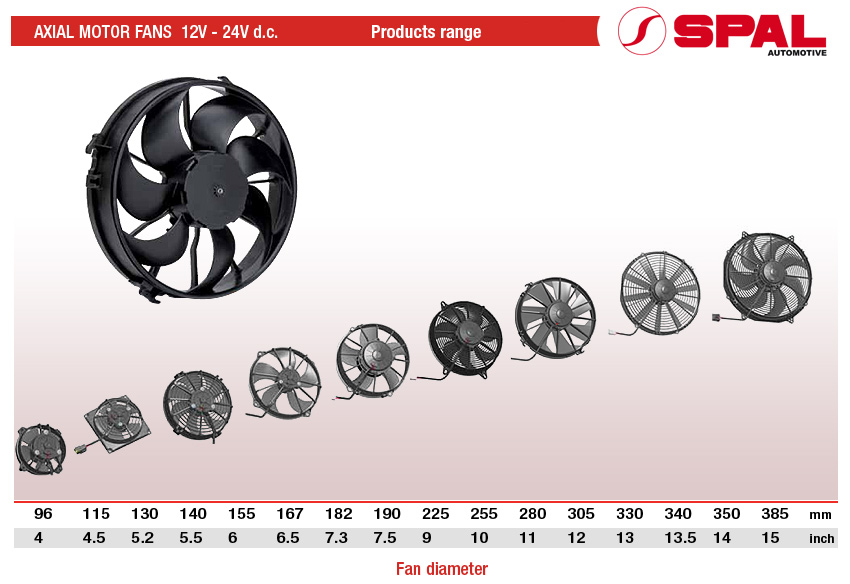 SPAL Dc Motor Fan Module (Axial Fan 12V-24V)